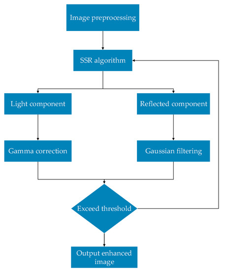 Fast Localization and High Accuracy Recognition of Tire Surface ...