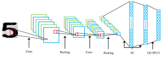 Fast Localization and High Accuracy Recognition of Tire Surface ...