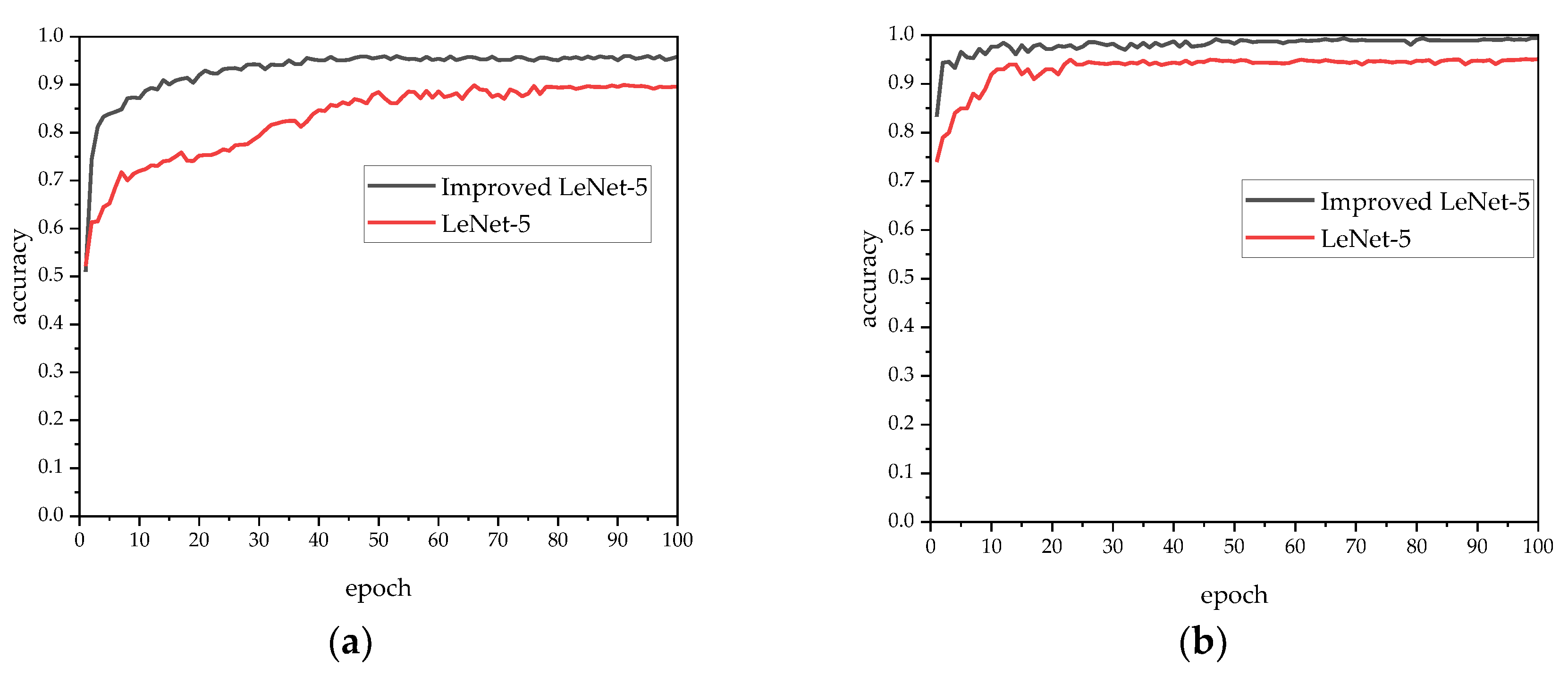 Fast Localization and High Accuracy Recognition of Tire Surface ...