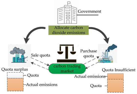Applied Sciences | Free Full-Text | Research on Optimal Operation of Regional Integrated Energy ...
