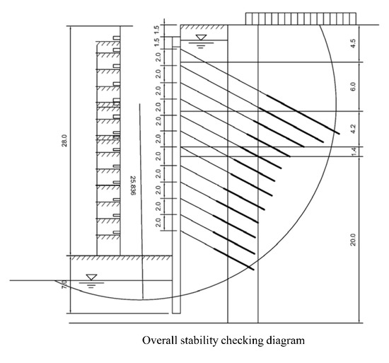 Low Carbon Optimization of Deep Foundation Pit Support in Undulating Strata