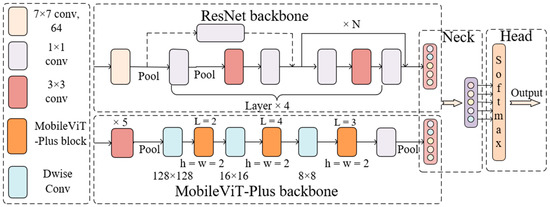 A Wireless Sensor System for Diabetic Retinopathy Grading Using ...