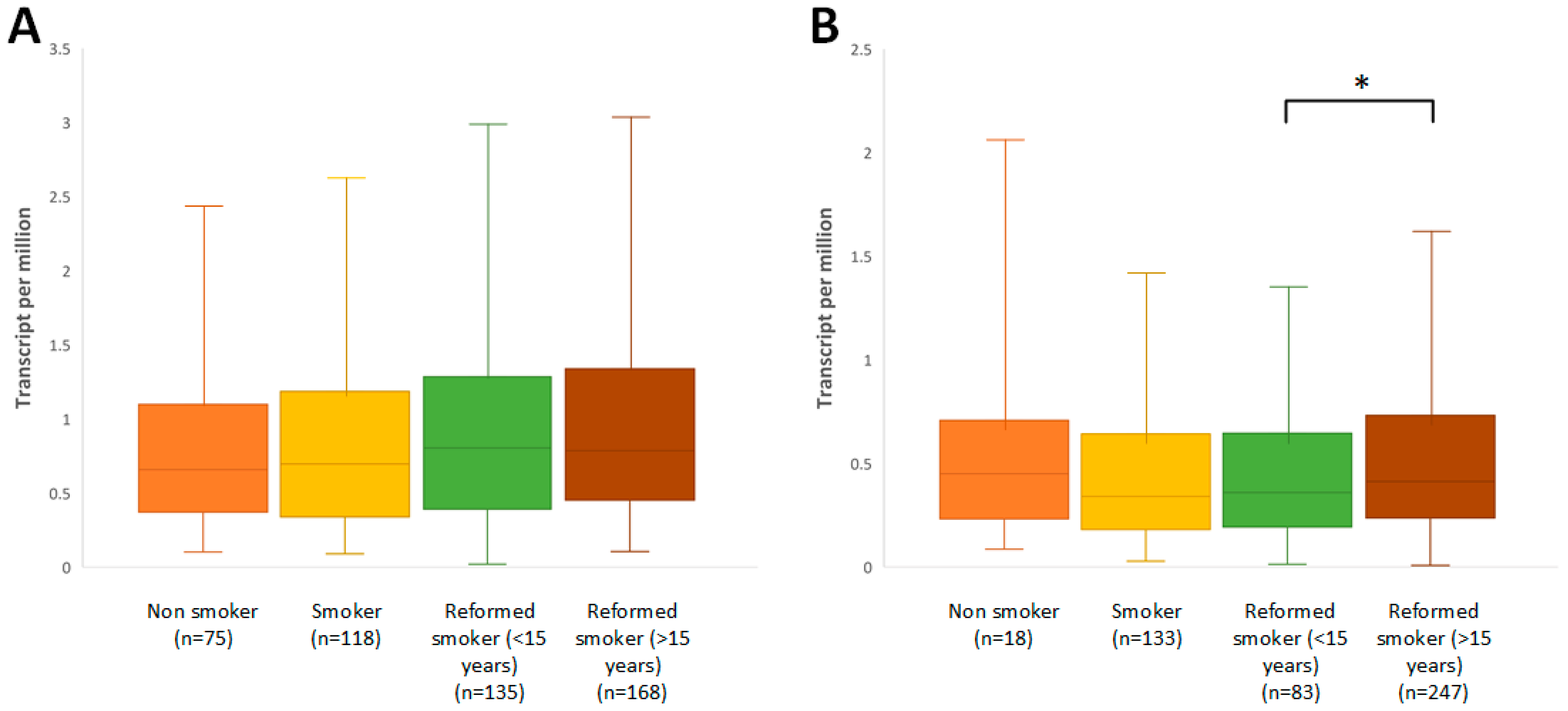 Bioinformatics-Based Characterization of ATP-Binding Cassette Subfamily ...