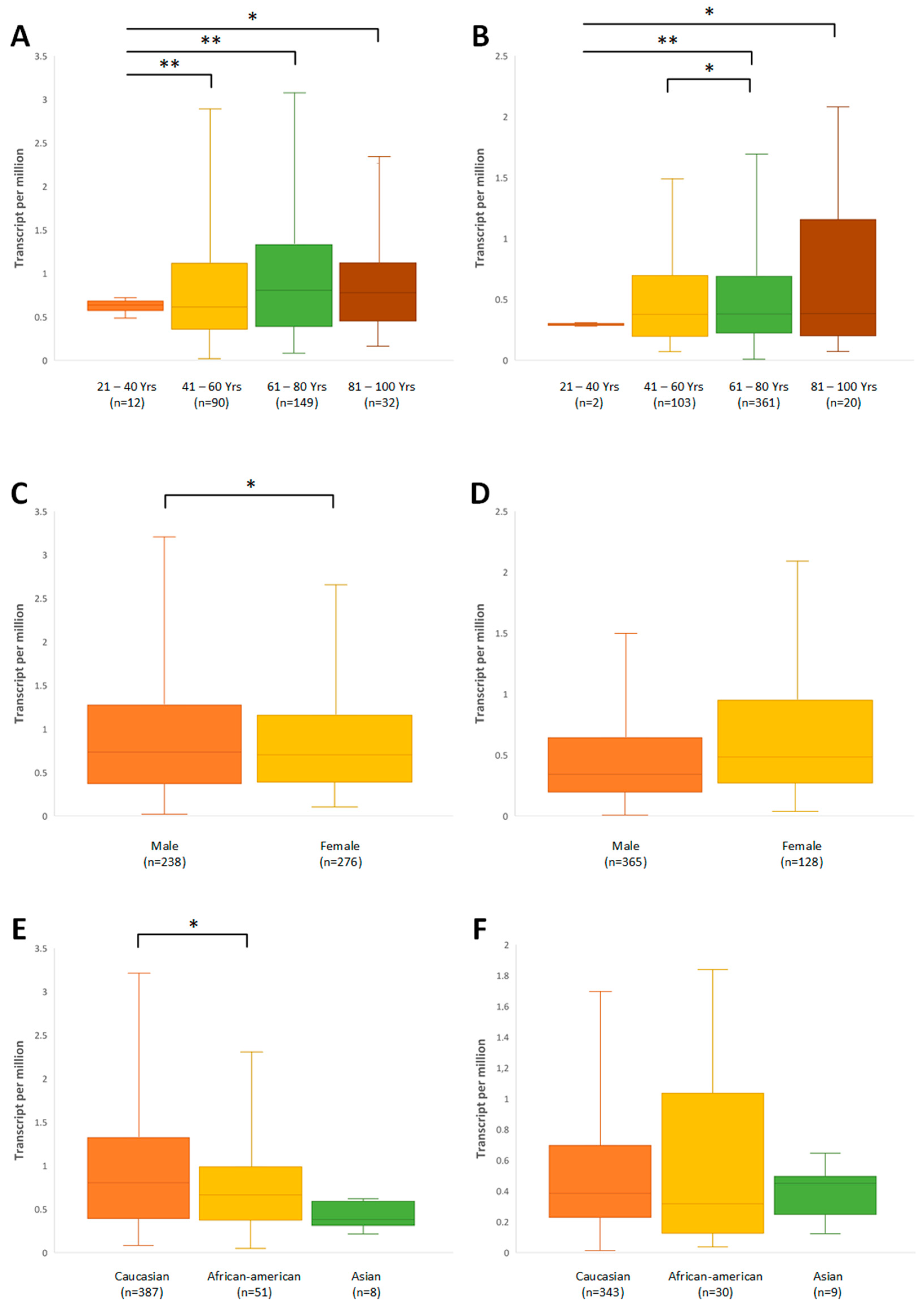 Bioinformatics-Based Characterization of ATP-Binding Cassette Subfamily B Member 1 (ABCB1) Gene ...