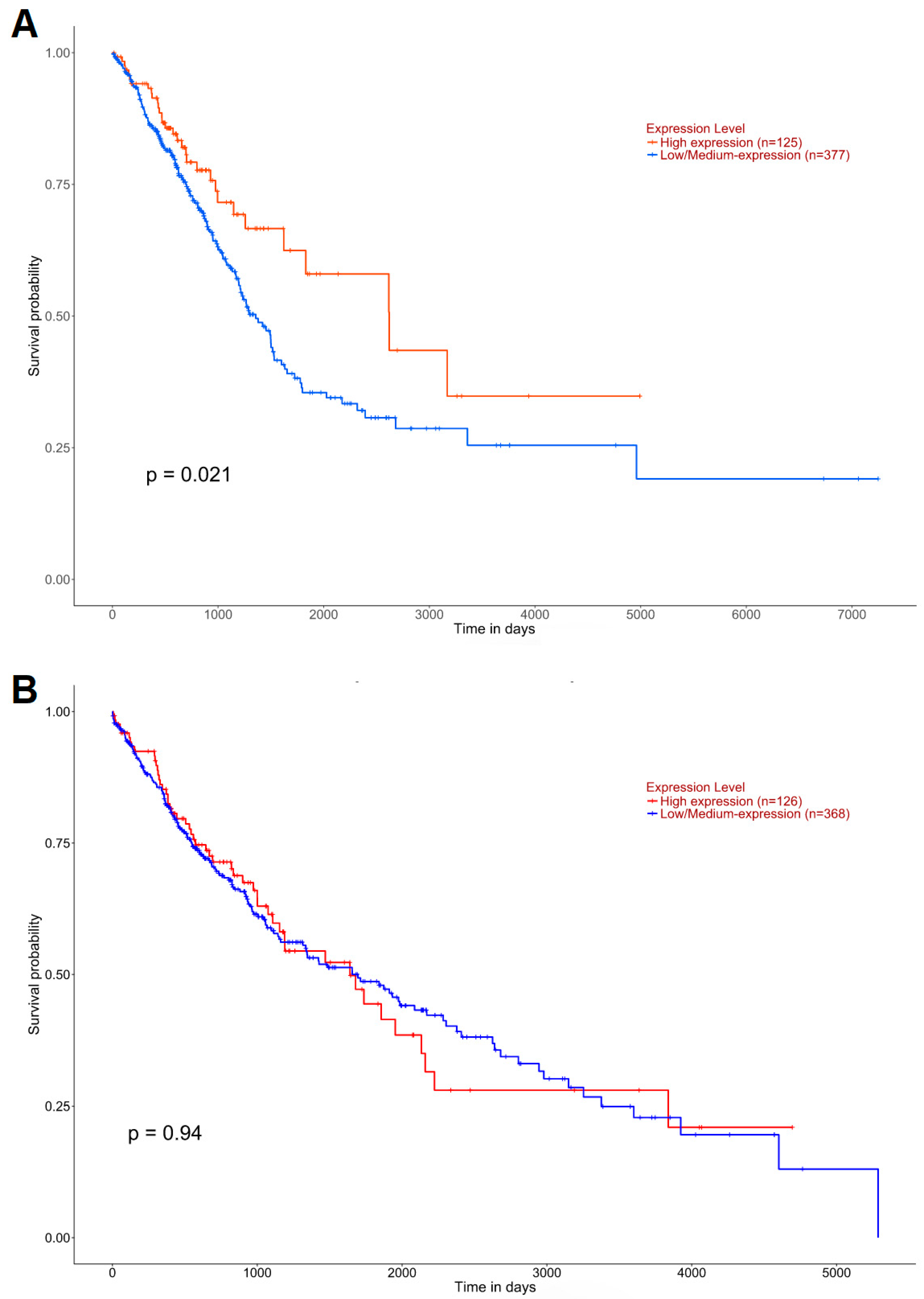 Bioinformatics-Based Characterization of ATP-Binding Cassette Subfamily ...