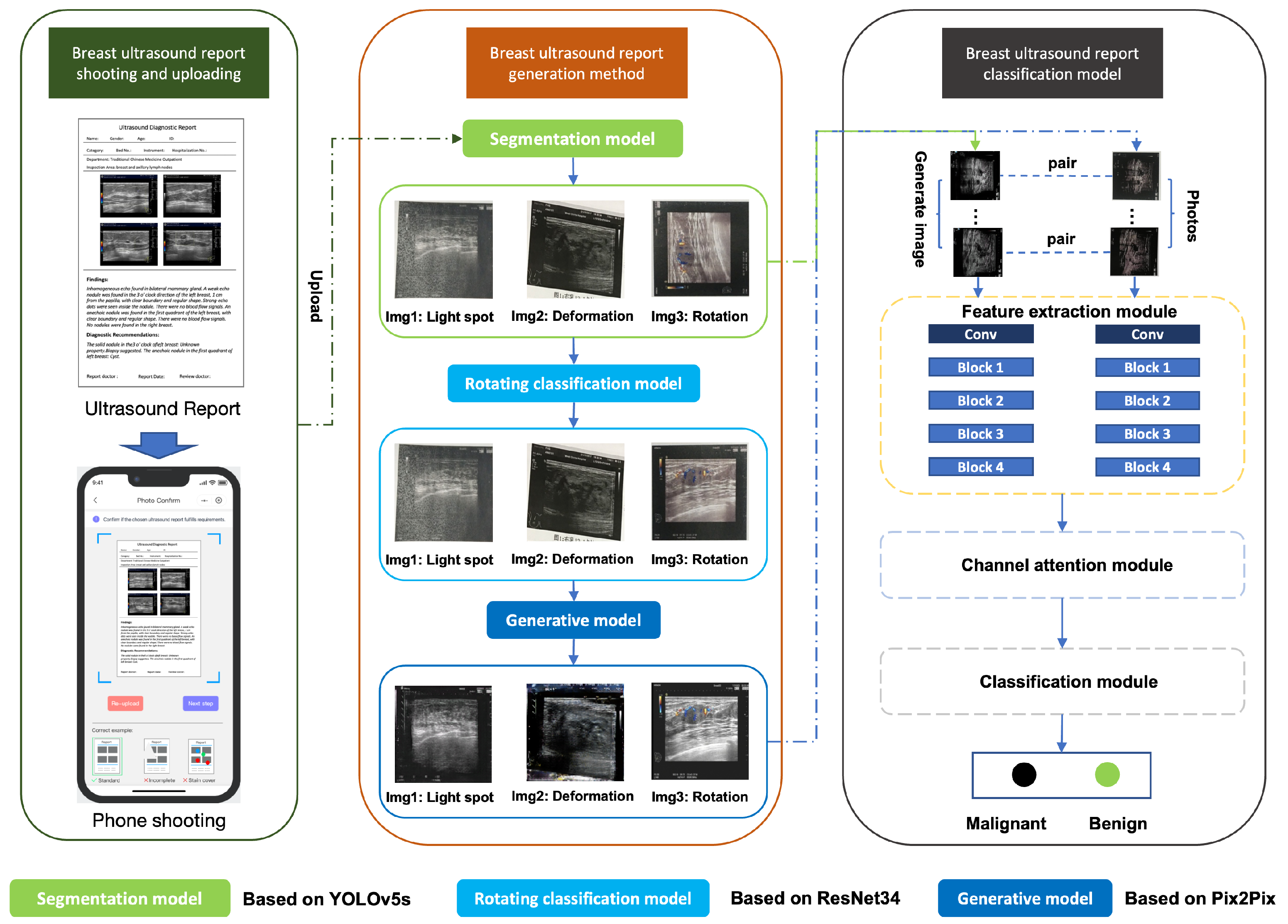 Computer-Aided Diagnosis System for Breast Ultrasound Reports ...