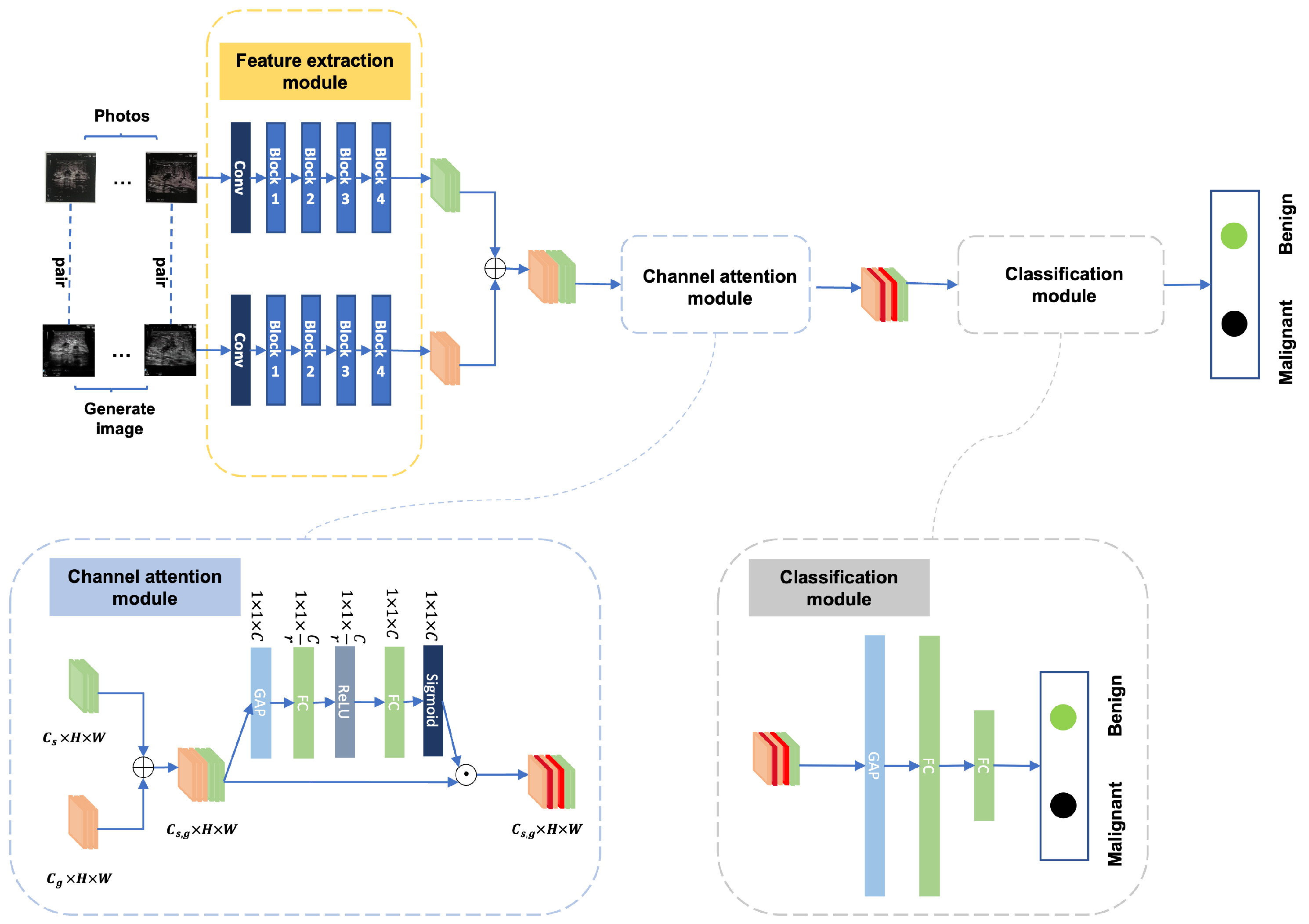 Computer-Aided Diagnosis System for Breast Ultrasound Reports ...