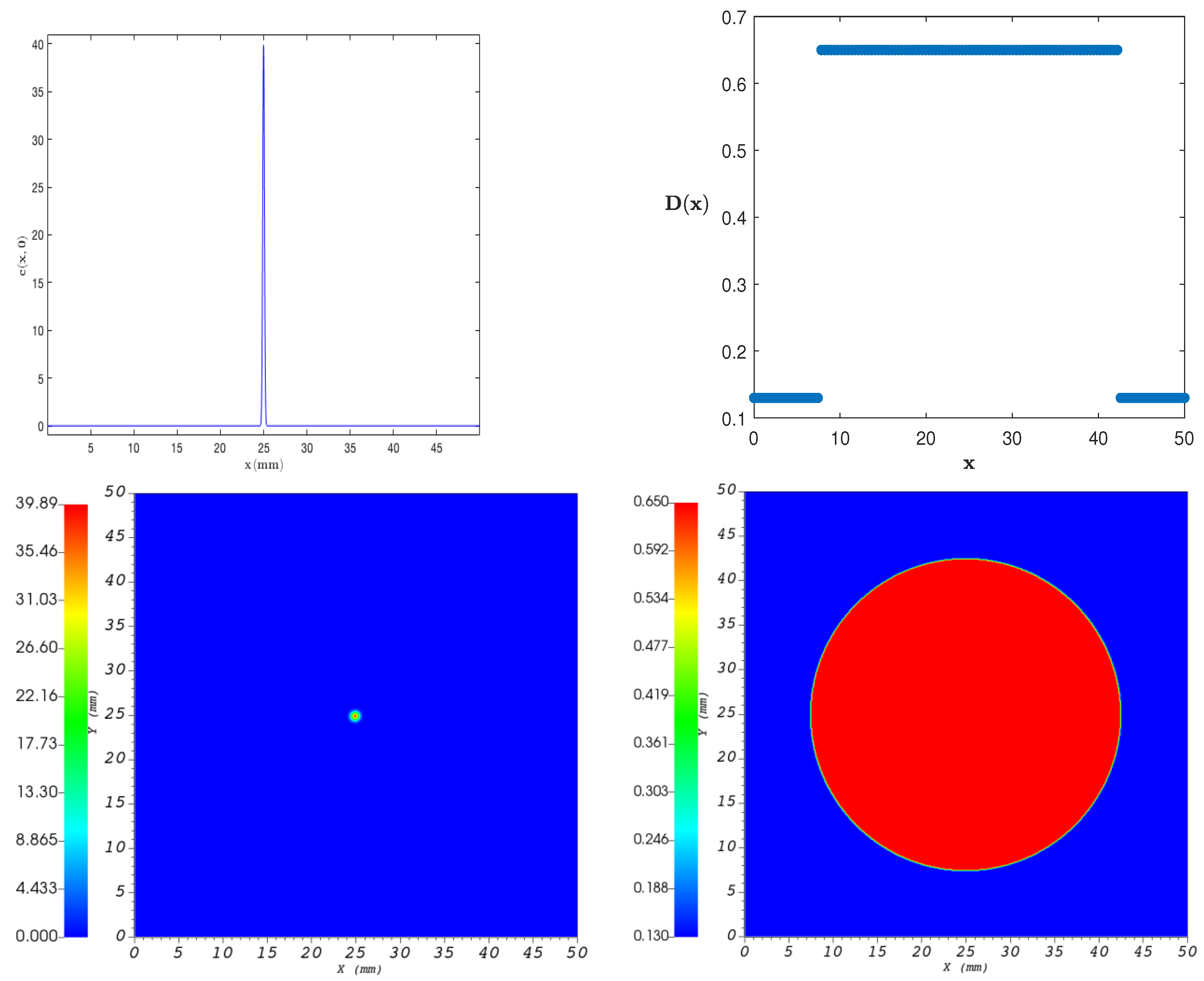 A Jacobian-Free Newton–Krylov Method to Solve Tumor Growth Problems with Effective ...