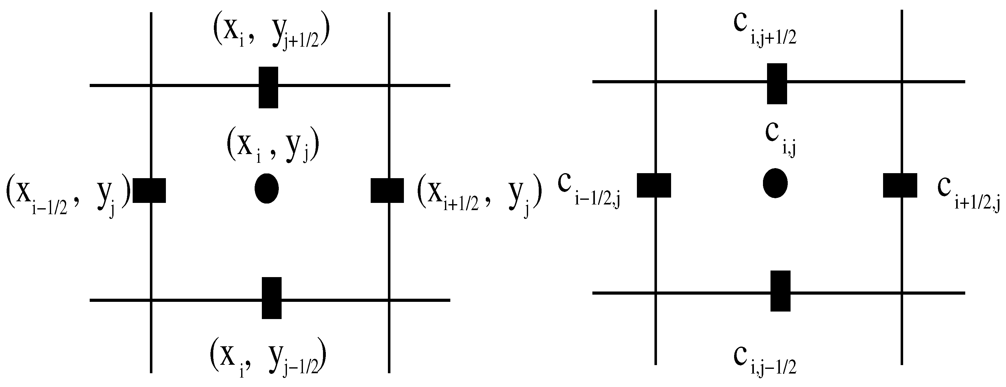 Applied Sciences | Free Full-Text | A Jacobian-Free Newton–Krylov Method to Solve Tumor Growth ...