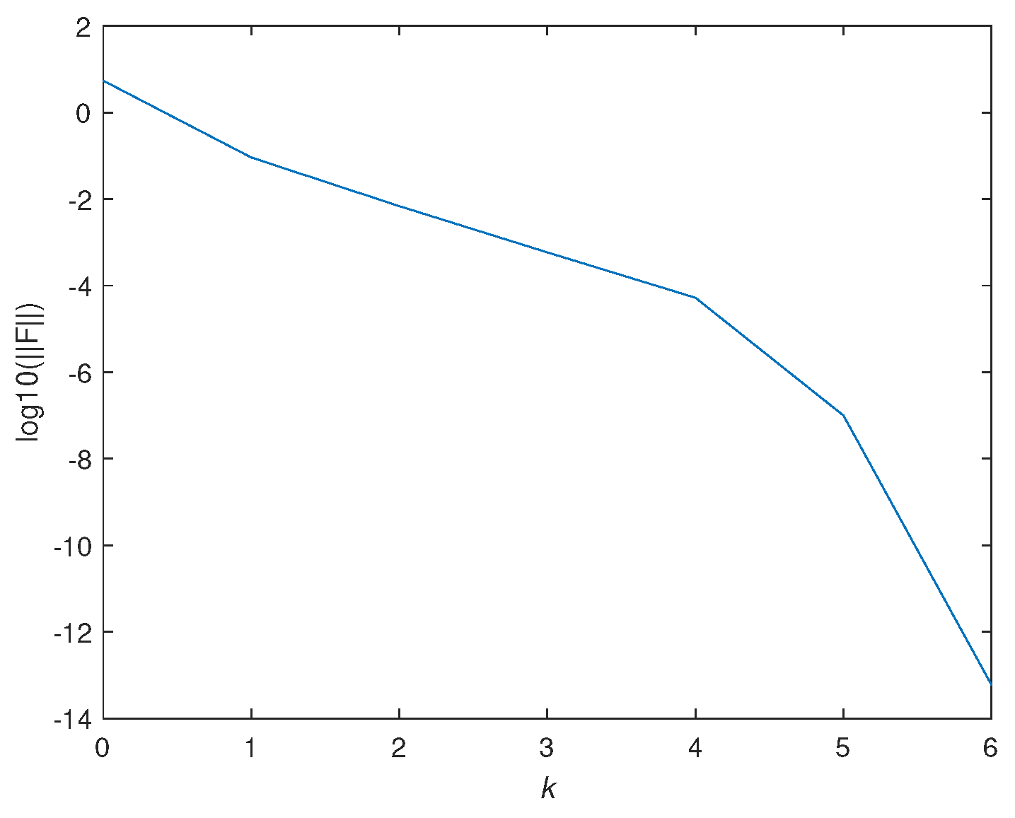 Applied Sciences | Free Full-Text | A Jacobian-Free Newton–Krylov ...
