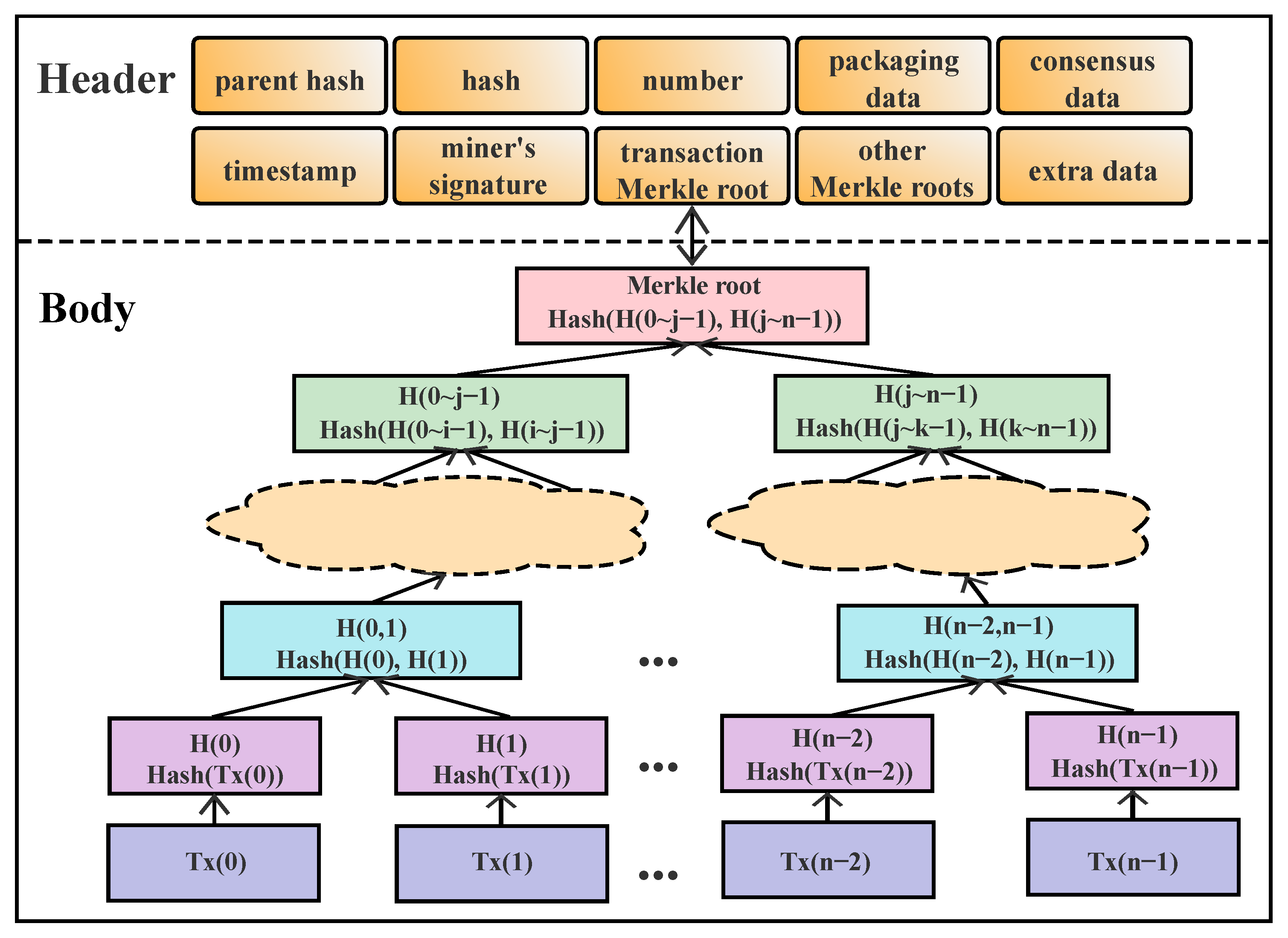 OSCMS: A Decentralized Open-Source Coordination Management System Using ...