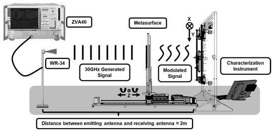 A Low-Cost Instrument for Multidimensional Characterization of Advanced ...