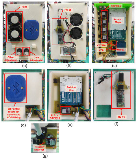 A Low-Cost Instrument for Multidimensional Characterization of Advanced ...