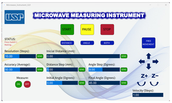 A Low-Cost Instrument for Multidimensional Characterization of Advanced ...