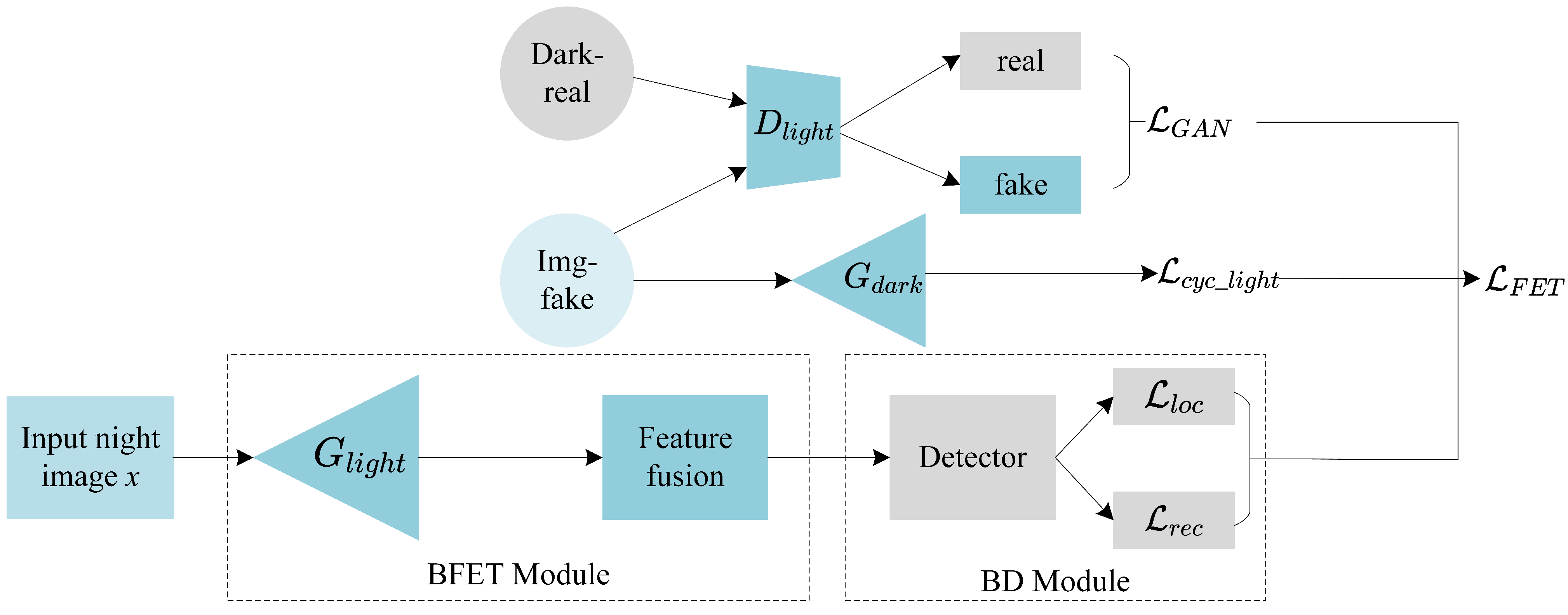 Applied Sciences Free Full Text Intelligent Blasthole Detection Of Roadway Working Face