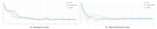Applied Sciences Free Full Text Intelligent Blasthole Detection Of Roadway Working Face