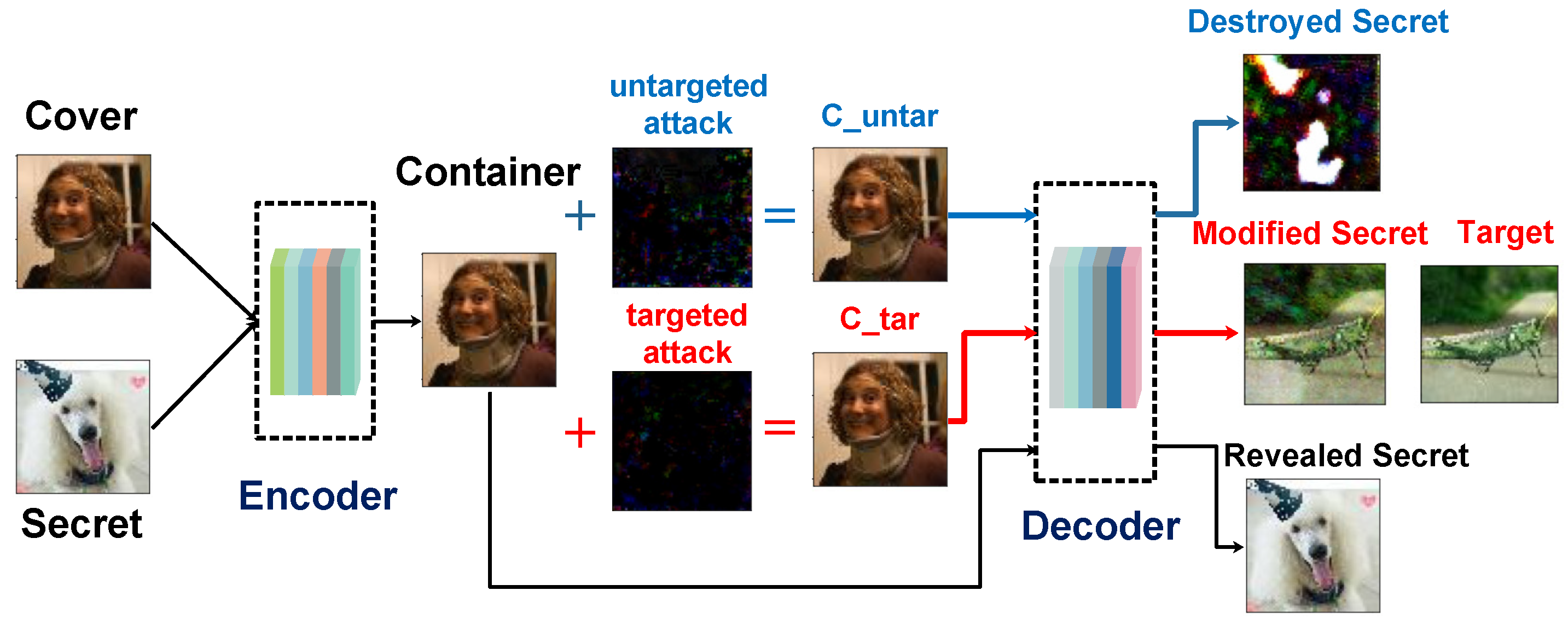 Applied Sciences | Free Full-Text | Adversarial Attack for Deep ...