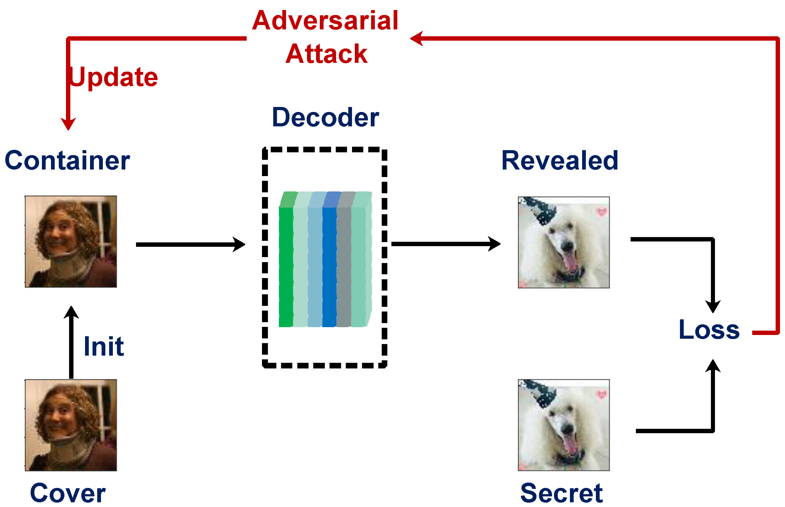 Applied Sciences | Free Full-Text | Adversarial Attack for Deep ...