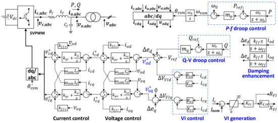 State Residualisation and Kron Reduction for Model Order Reduction of ...