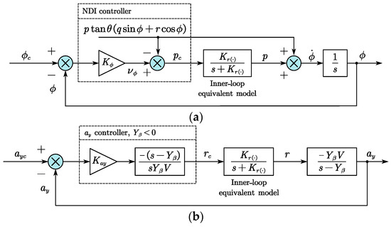 Extended-State-Observer-Based Angular Acceleration Estimation for ...