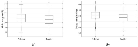 Extended-State-Observer-Based Angular Acceleration Estimation for ...