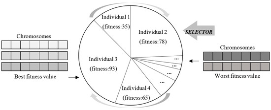 Applied Sciences | Free Full-Text | Artificial Bee Colony Algorithm ...