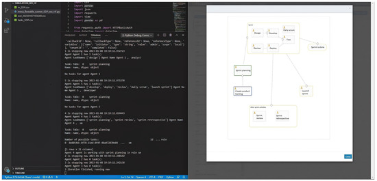 On Fuzzy and Case-Based Dynamic Software Development Process Modeling and Simulation Approach