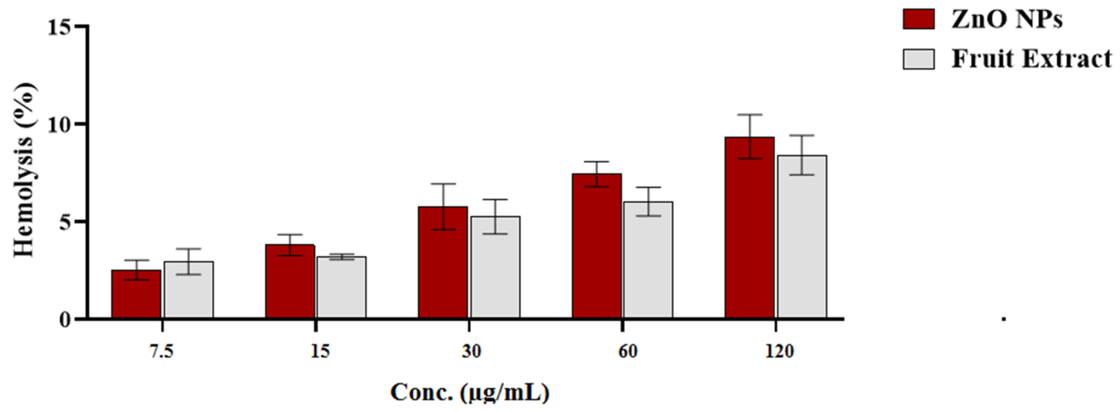Biosynthesis of Zinc Oxide Nanoparticles Using Capparis spinosa L. Fruit Extract ...