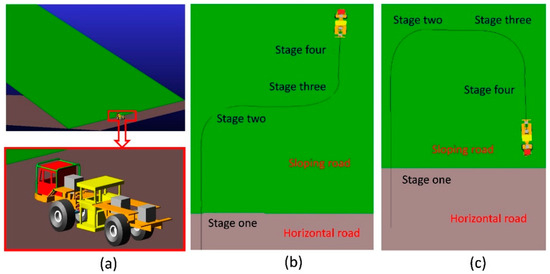 Research on Rollover Stability and an Anti-Rollover Warning System for ...