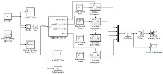 Research on Rollover Stability and an Anti-Rollover Warning System for ...