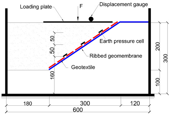 Interface Behavior Analysis of Different Geomembrane Liner Systems Based on PIV Techniques
