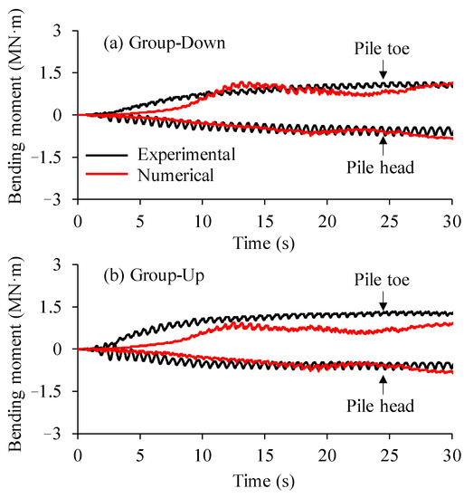 Numerical Simulation of Piles in a Liquefied Slope Using a Modified Soil–Pile Interface Model