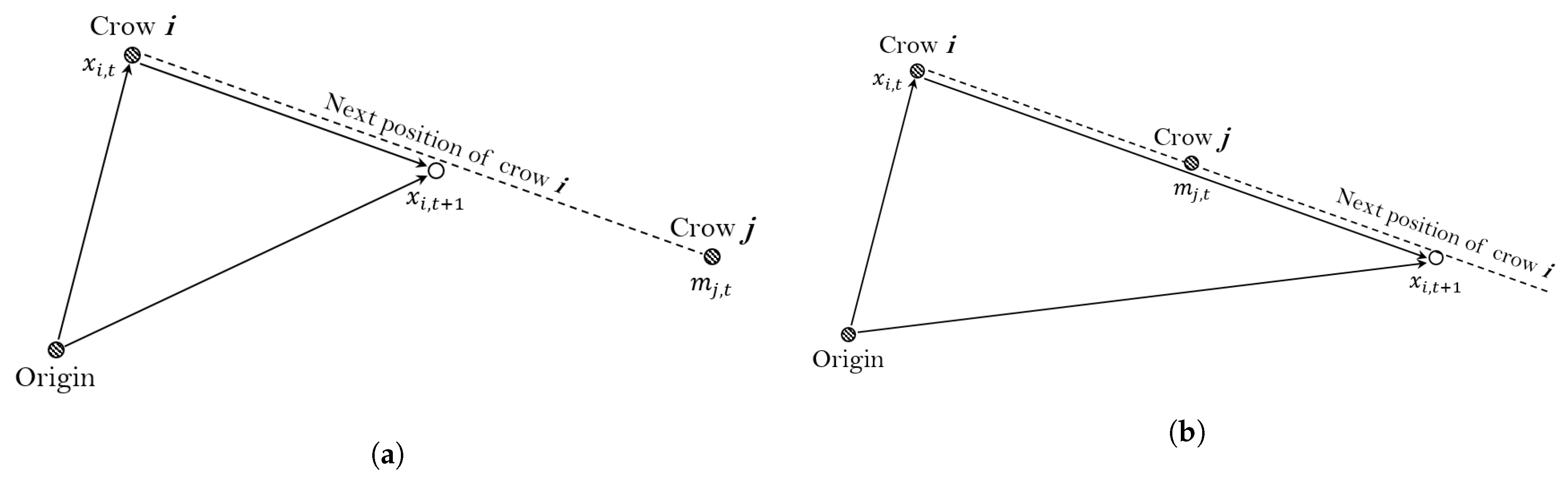 An Advanced Crow Search Algorithm for Solving Global Optimization Problem