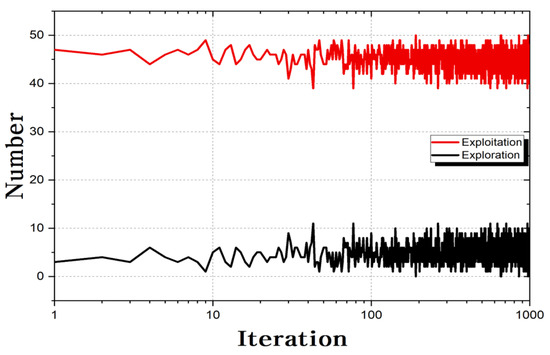 An Advanced Crow Search Algorithm for Solving Global Optimization Problem