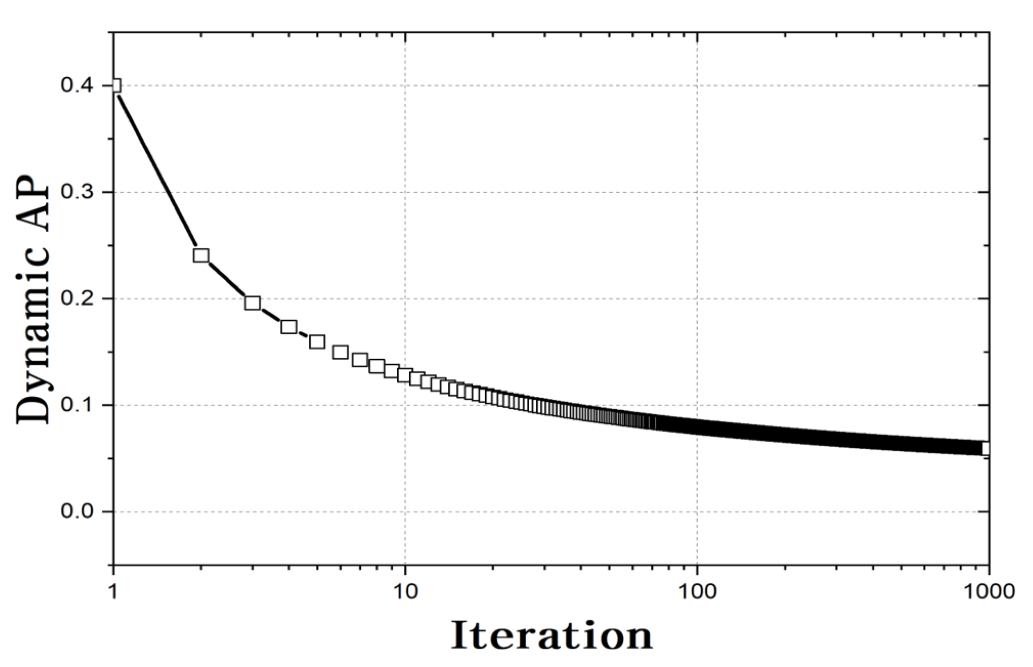 An Advanced Crow Search Algorithm for Solving Global Optimization Problem