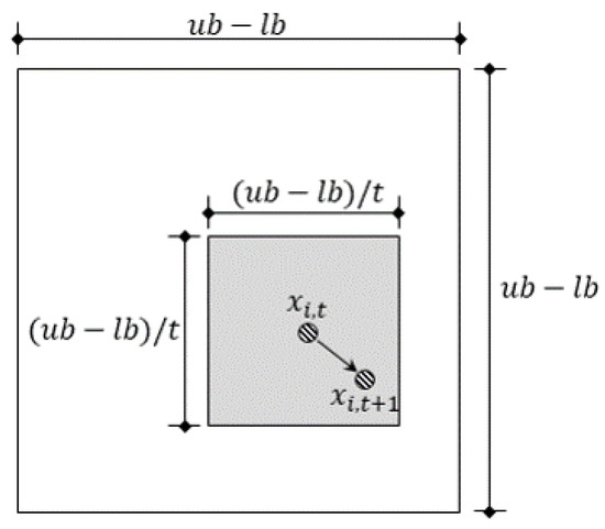 An Advanced Crow Search Algorithm for Solving Global Optimization Problem