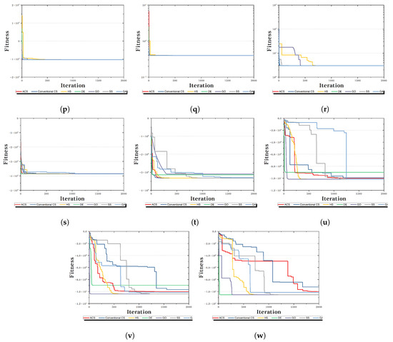 An Advanced Crow Search Algorithm for Solving Global Optimization Problem