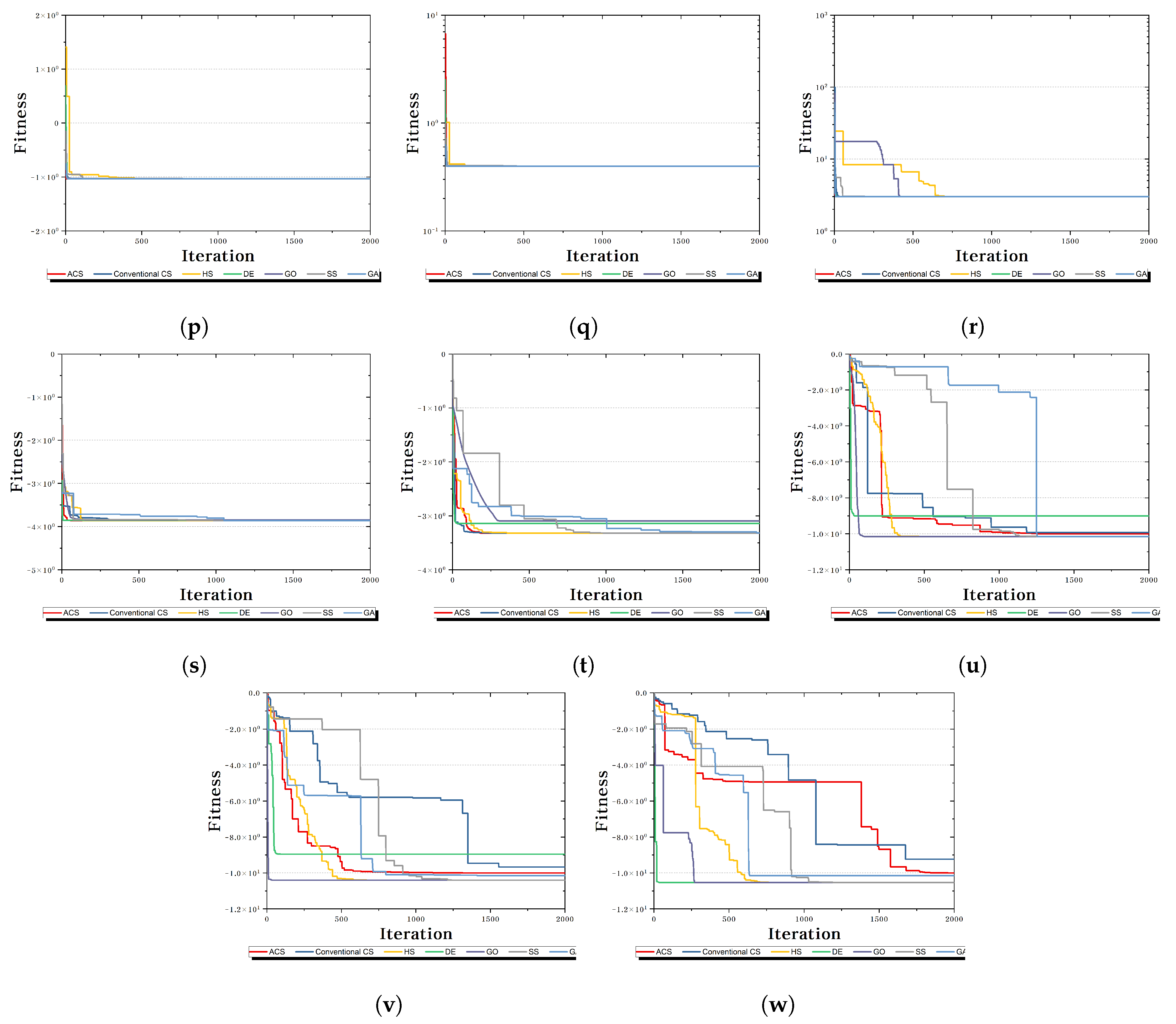 An Advanced Crow Search Algorithm for Solving Global Optimization Problem
