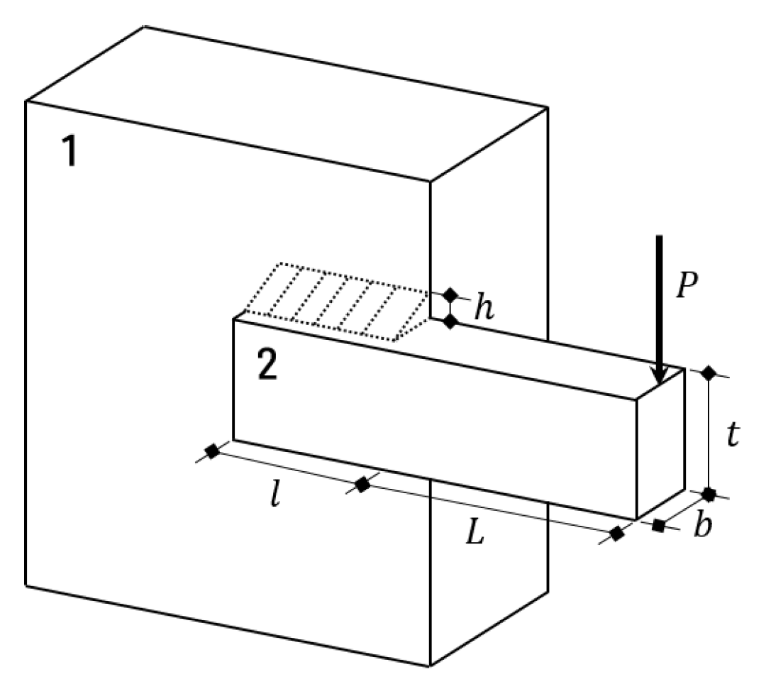 An Advanced Crow Search Algorithm for Solving Global Optimization Problem