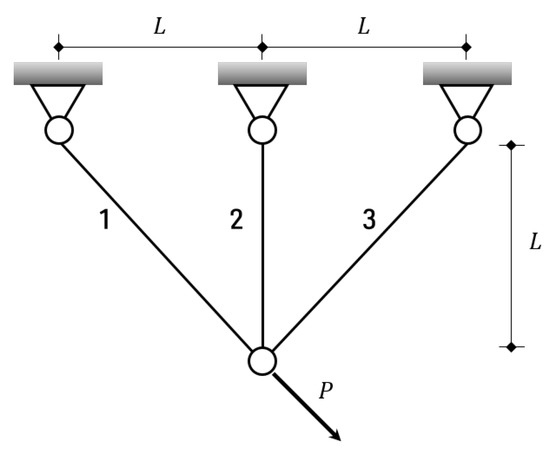 An Advanced Crow Search Algorithm for Solving Global Optimization Problem