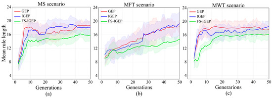 Effective and Interpretable Rule Mining for Dynamic Job-Shop Scheduling ...