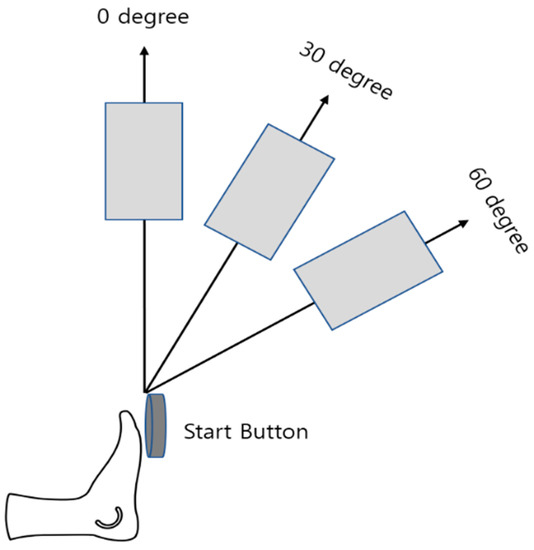 Effects of Footpad Slope, Movement Direction and Contact Part of Foot ...