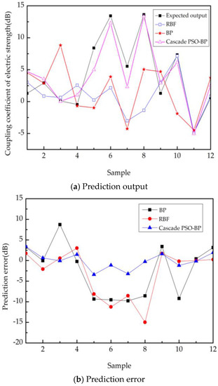 Applied Sciences | Free Full-Text | A Fast Prediction Method for the ...