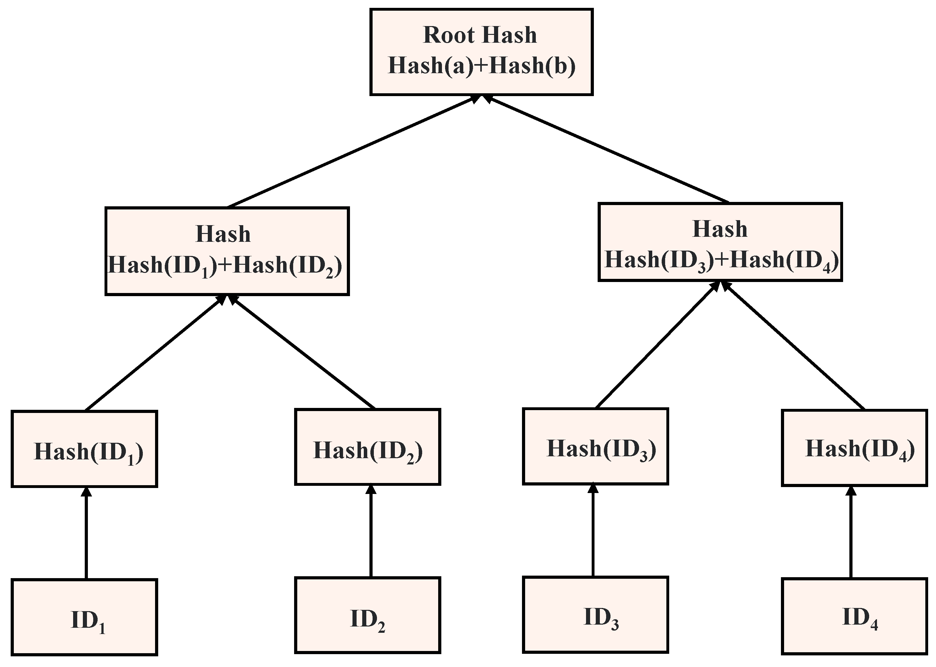 Security Authentication Mechanism of Spatio-Temporal Big Data Based on Blockchain