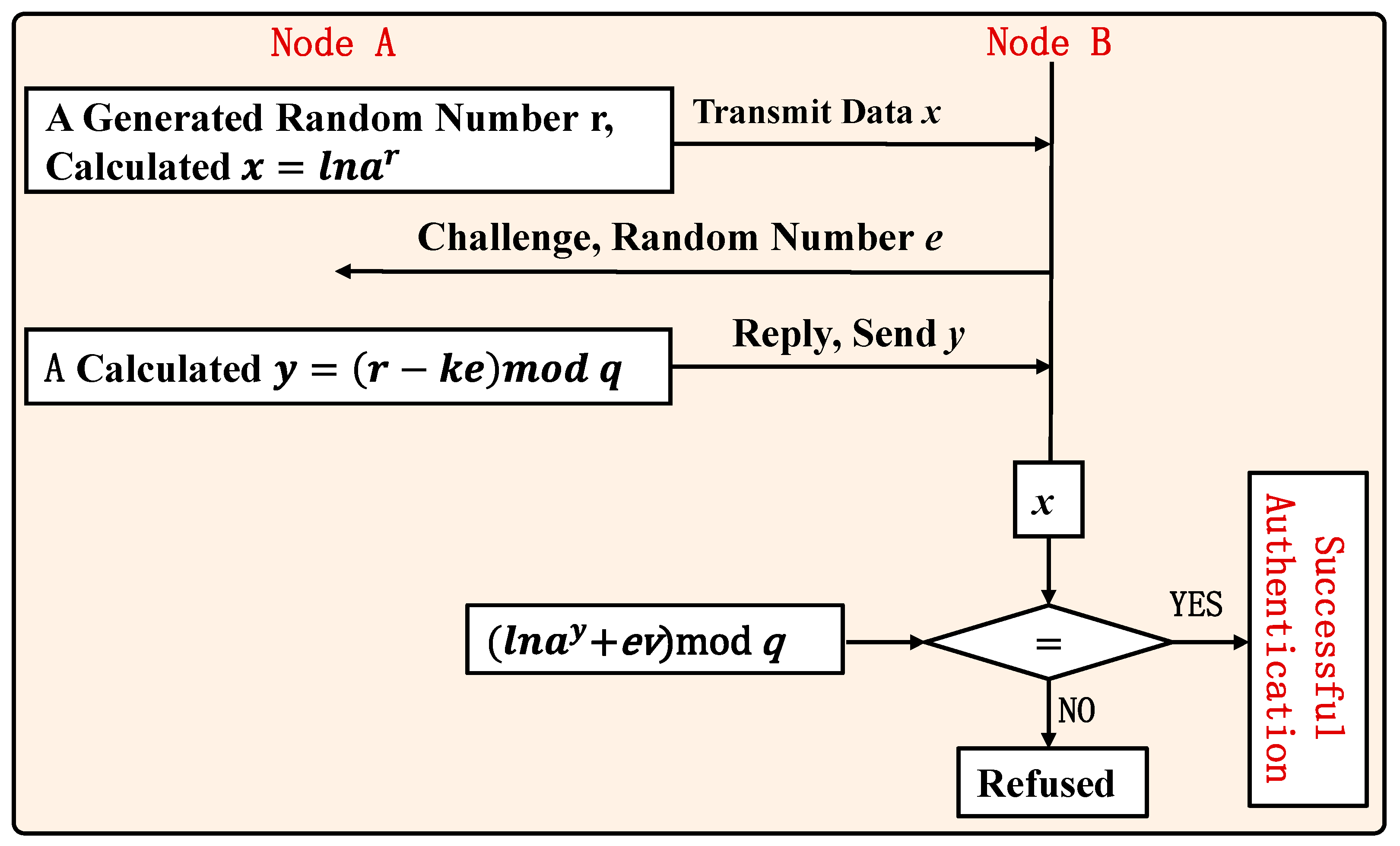 Security Authentication Mechanism of Spatio-Temporal Big Data Based on Blockchain