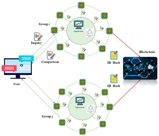 Security Authentication Mechanism of Spatio-Temporal Big Data Based on Blockchain