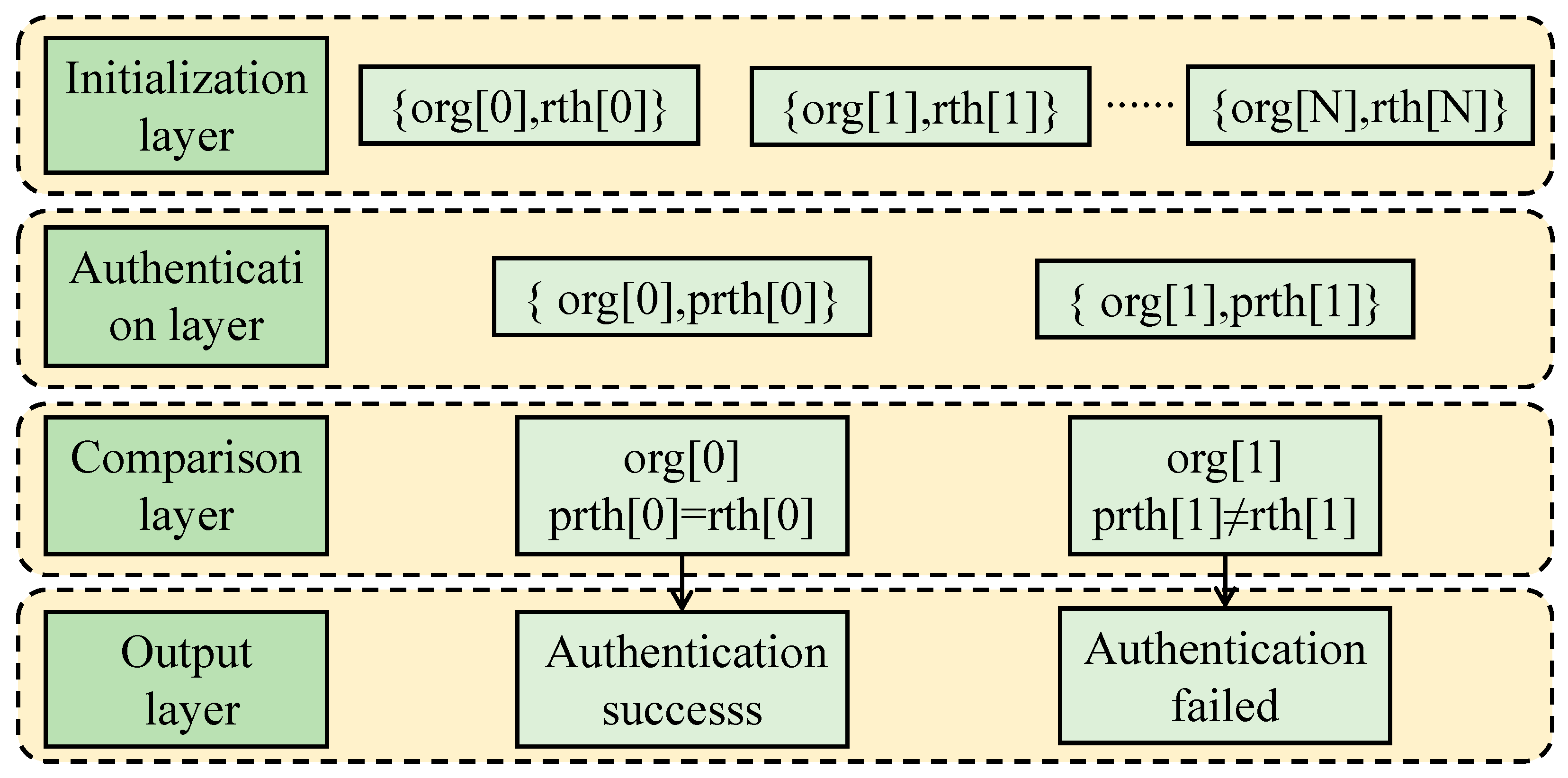 Security Authentication Mechanism of Spatio-Temporal Big Data Based on Blockchain