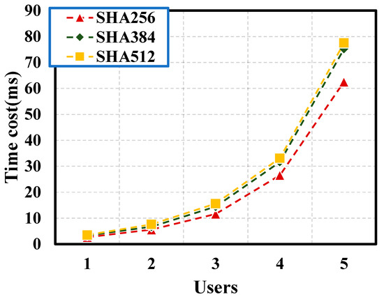Security Authentication Mechanism of Spatio-Temporal Big Data Based on Blockchain