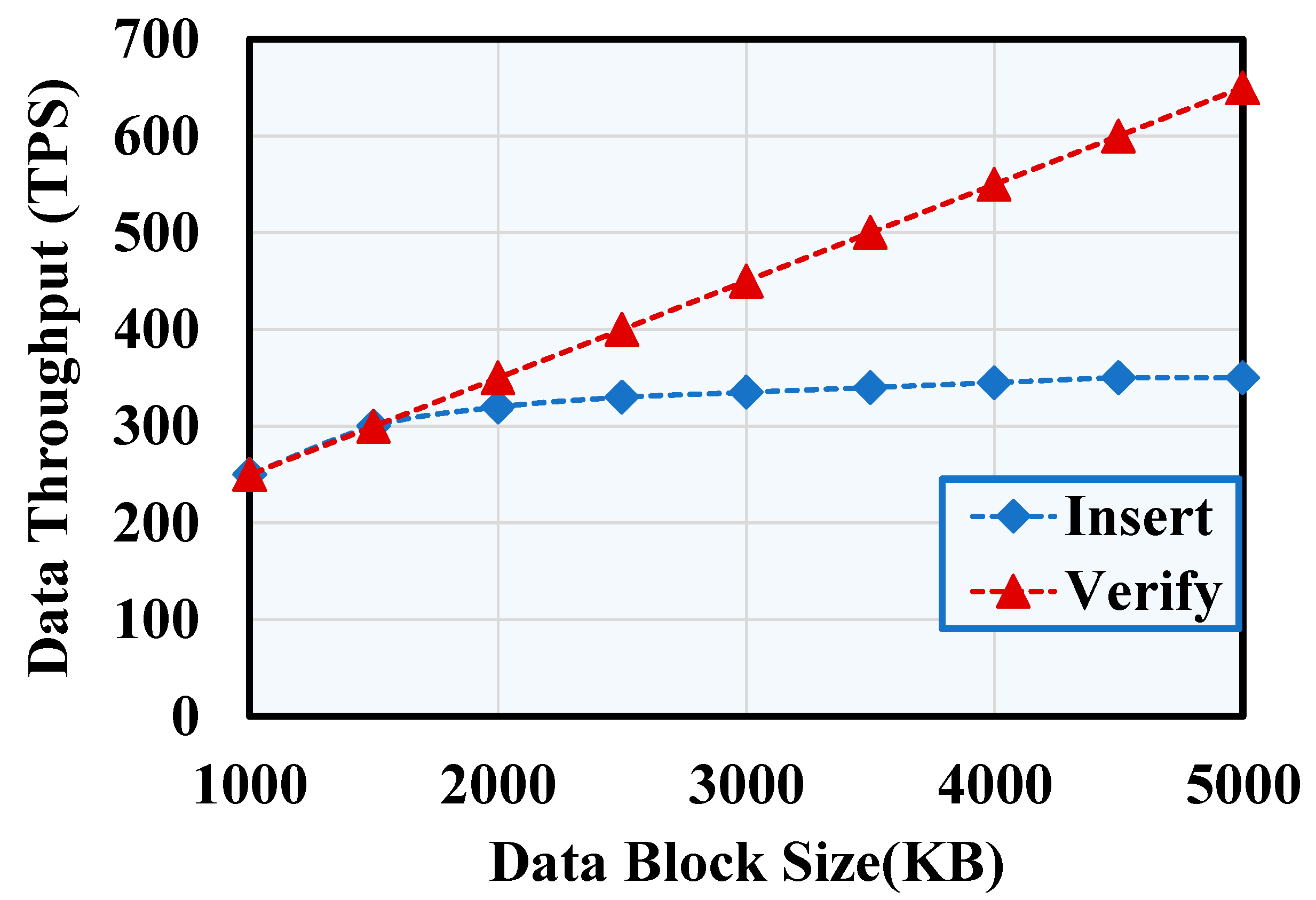 Security Authentication Mechanism of Spatio-Temporal Big Data Based on Blockchain