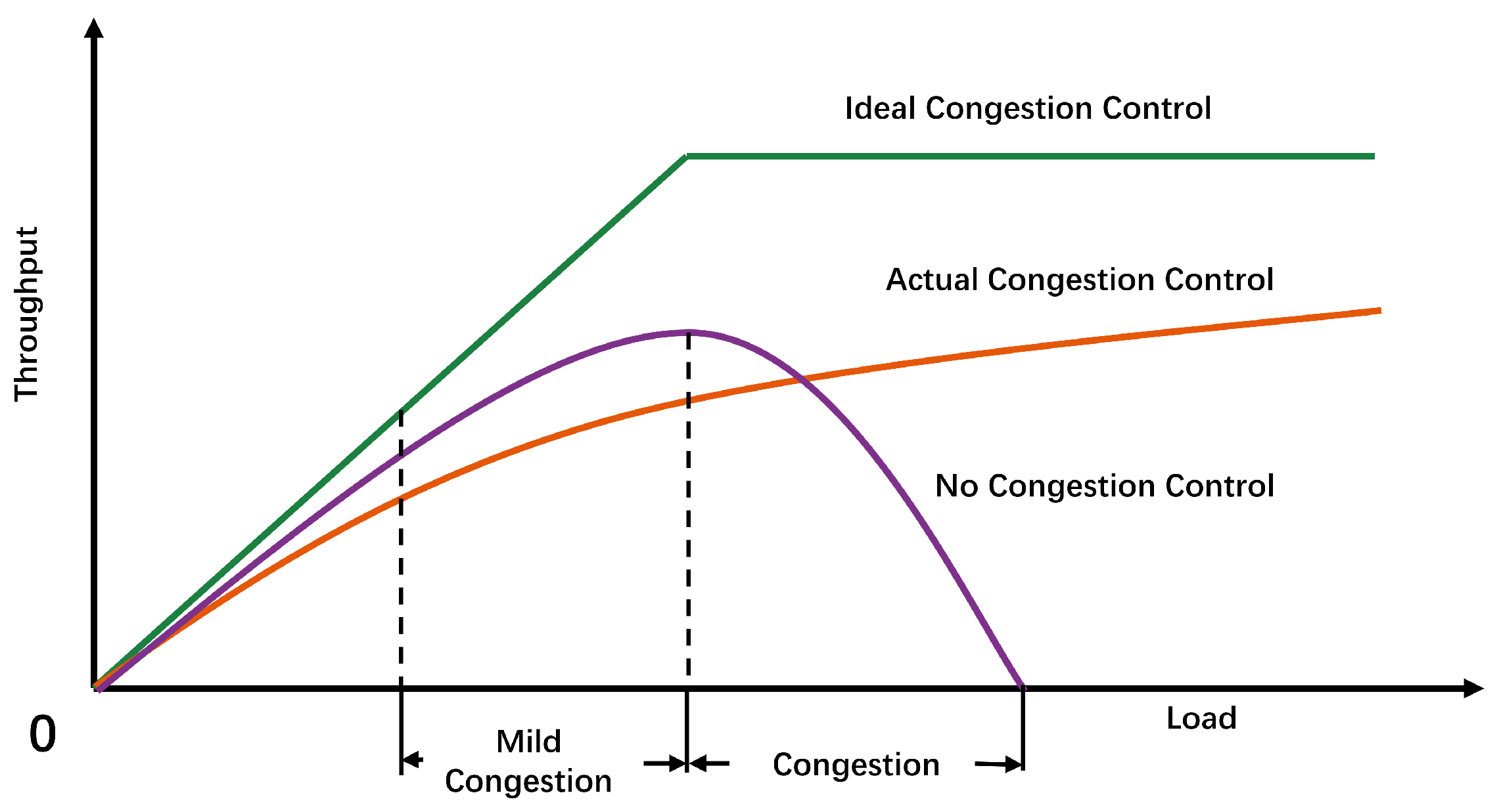 Applied Sciences Free Full Text Intelligent Tcp Congestion Control Policy Optimization